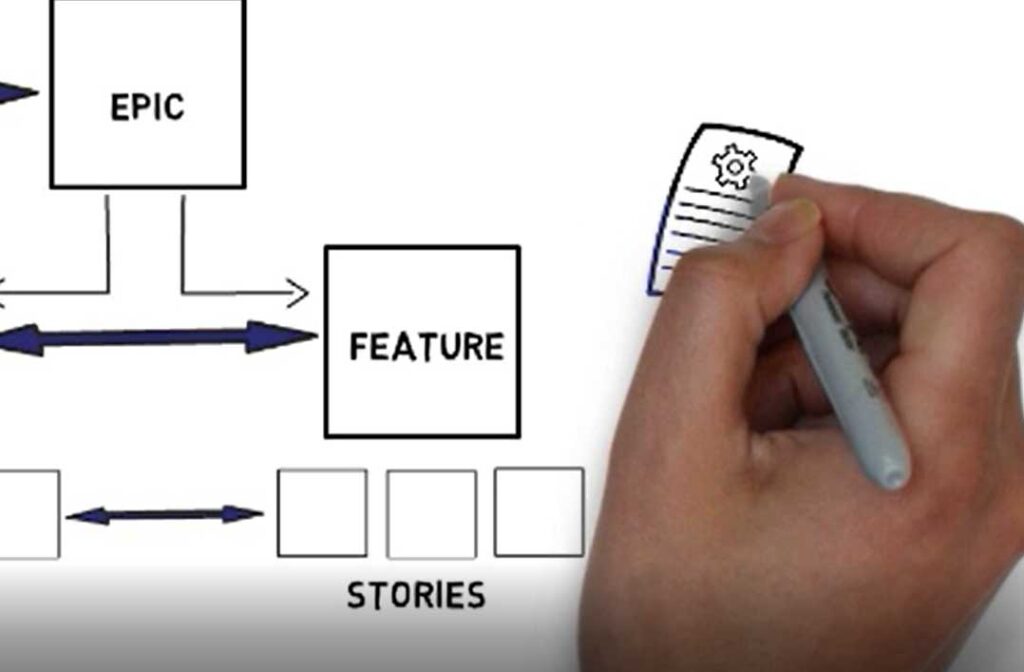 Testplanlægning i agil udvikling - Key2Quality